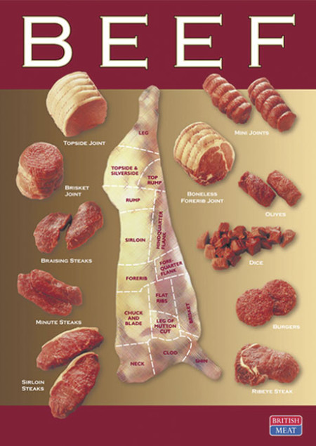 Histon Chop Shop Your Local Butchers Cuts Of Meat histon-chop-shop-your-local-butchers-cuts-of-meat